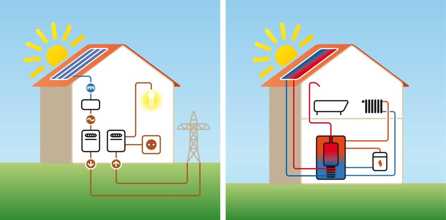 Photovoltaik - Schenk & Sohn GmbH